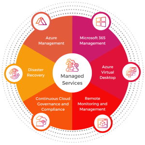 Eminence Tech Systems Pvt Ltd – IT is our Passion